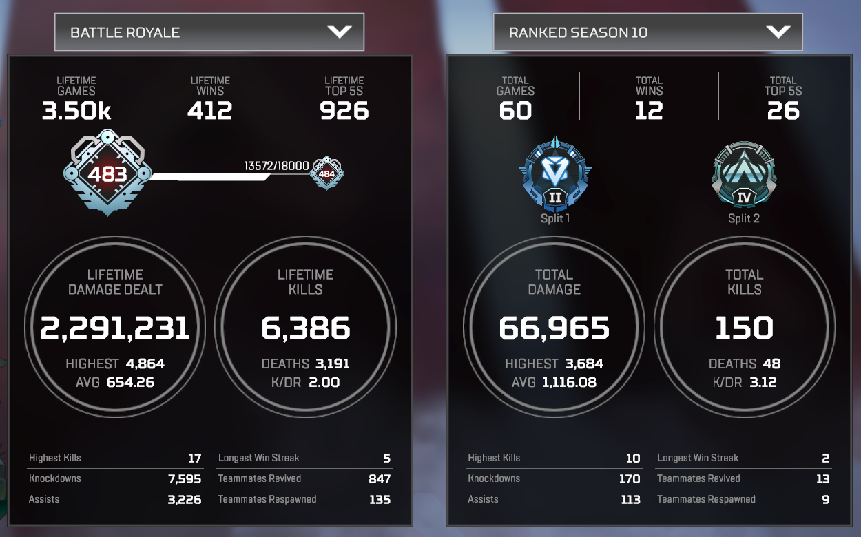 SOLD - Apex predator/master badge/2 heirlooms/100 legendaries | EpicNPC ...