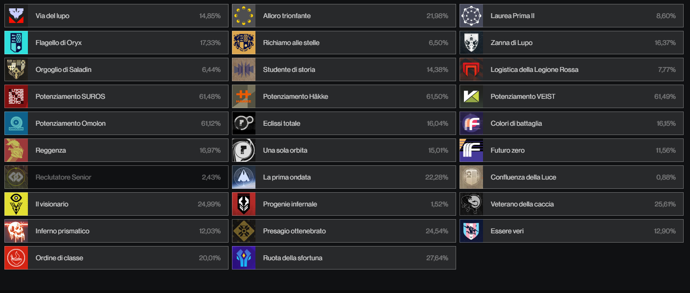 SOLD - 3x 1357 | Dungeon Solo Flawless | Top PvP | 6x Seals | Veteran Account | EpicNPC Marketplace