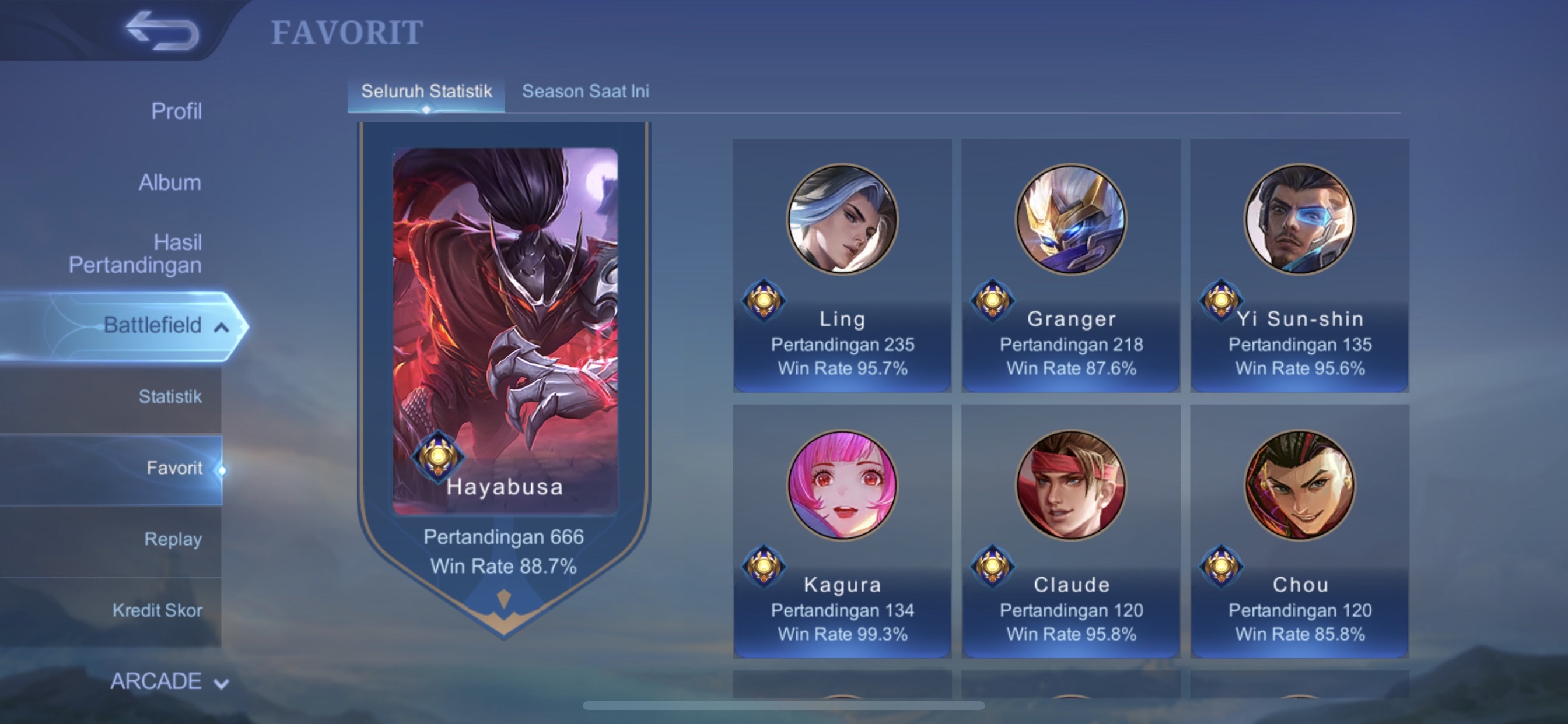 High Winrate Core MLBB account with META collector and legend skins ...