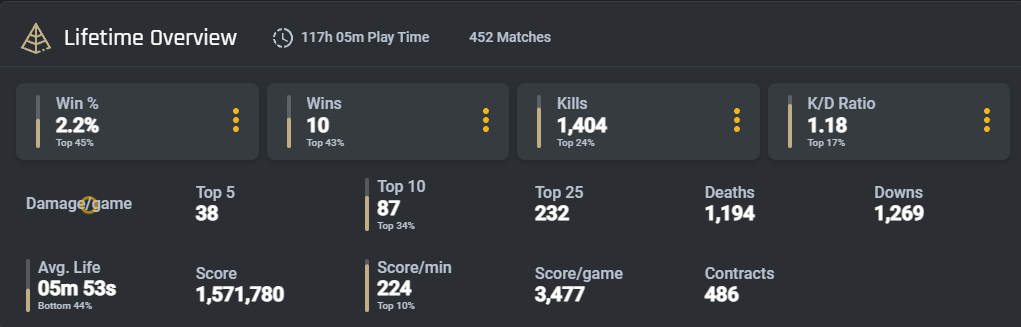 SOLD - Call of Duty Warzone / Modern warfare account for sale 110 ...