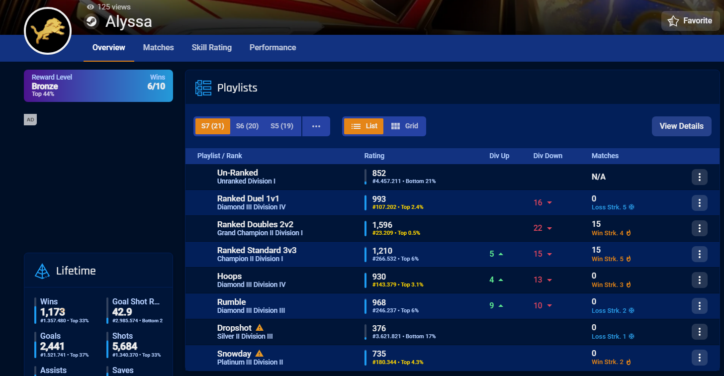 Selling - Rocket League Accounts ON SALE! gc tags / new ssl tags ...