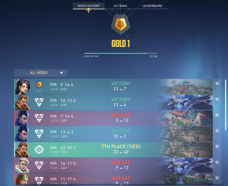 SOLD - [APAC=80$] 3 bundles protocol rgx recon+7premium+completed BP ...