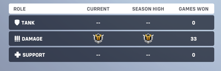 Selling - Fresh OW2 | Battle Pass Max | Some Skins | EpicNPC Marketplace