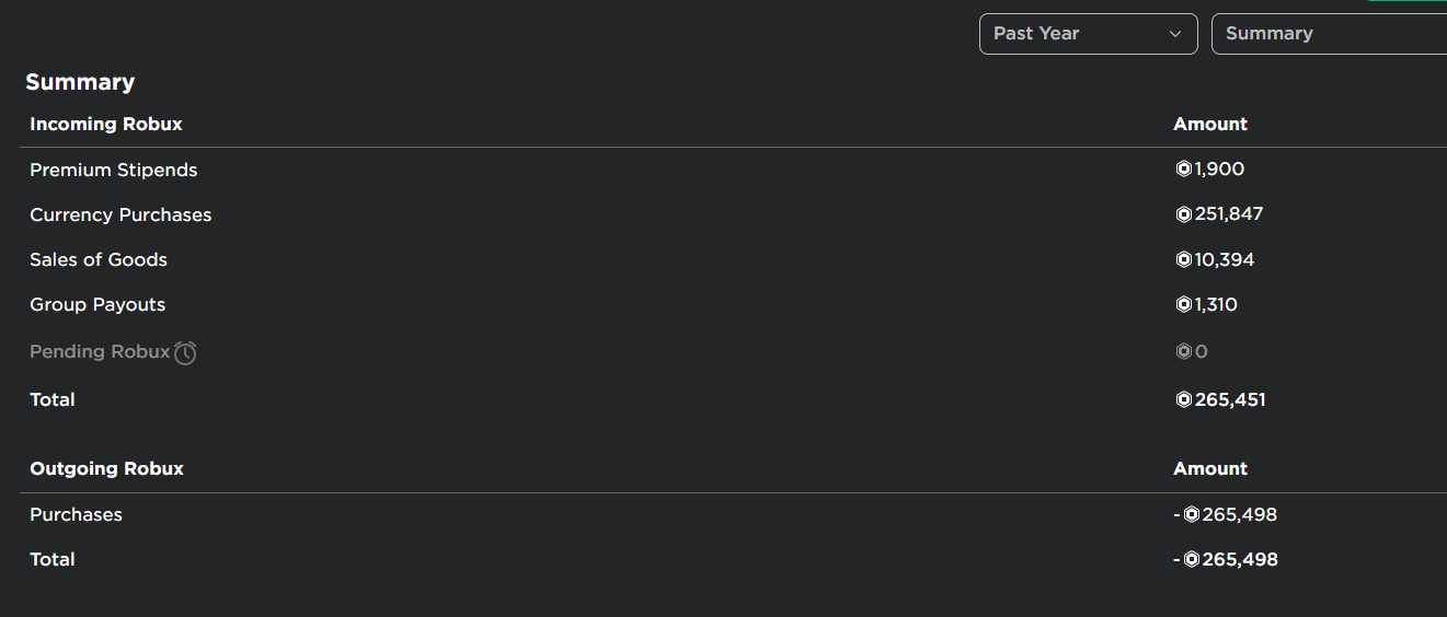 Roblox account with Headless and 265k robux spent on it - EpicNPC